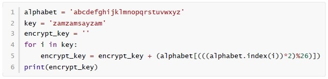 Practise Quiz for Intro to python from Question Paper : 2023 July: IIT ...