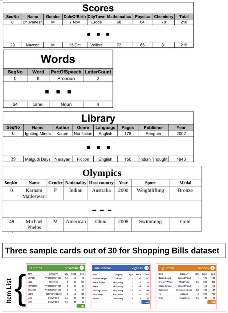 Practise Quiz for CT from Question Paper : 2022 Jun: IIT M FOUNDATION ...
