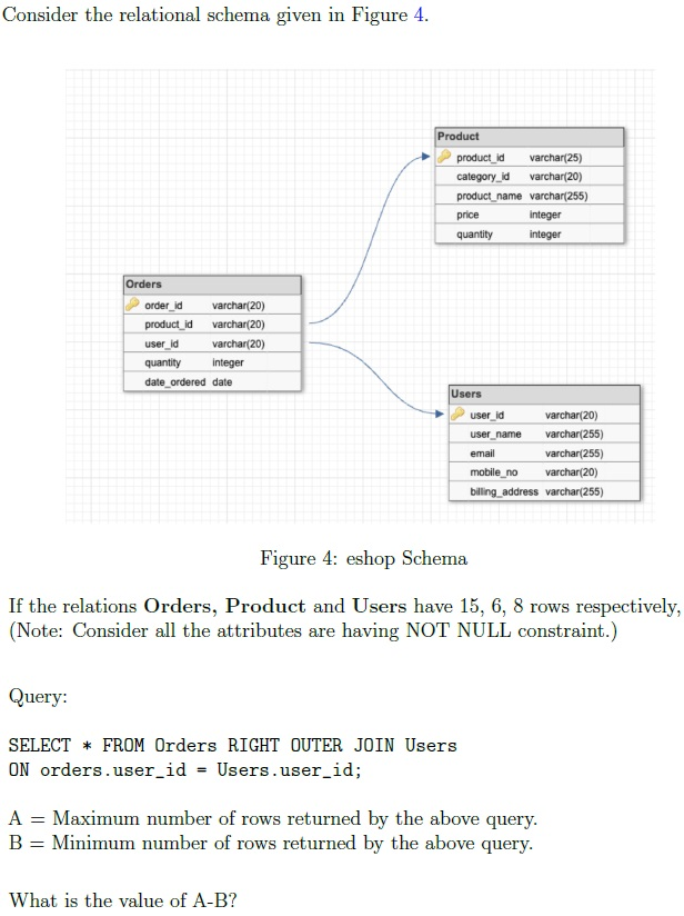 Practise Quiz for DBMS from Question Paper : 2024 Feb25: IIT M AN4 EXAM ...