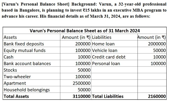 Practise Quiz for SPG from Question Paper : 2024 Dec01: IIT M AN EXAM QIM4