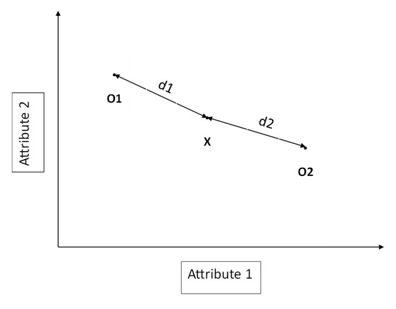 Practise Quiz for Business Analytics from Question Paper : 2024 Sep01 ...