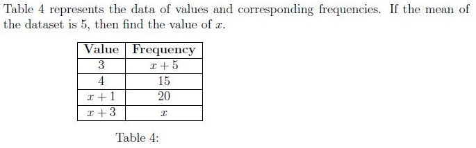 Practise Quiz for Statistics1 from Question Paper : 2023 July: IIT M ...