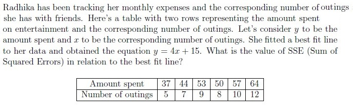 QuizPractice | IITM BS Degree Question Papers